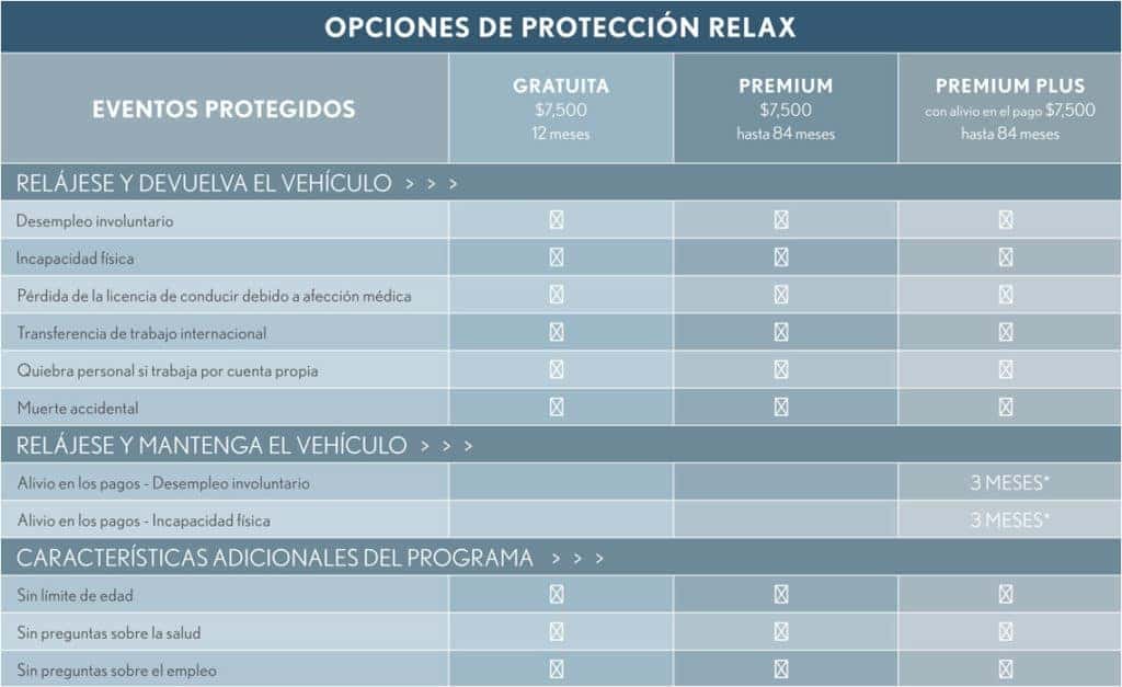 TRIANGLE DEALERS PRESENTA: PROTECCIÓN DE CRÉDITO