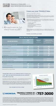 TRIANGLE DEALERS PRESENTA: PROTECCIÓN DE CRÉDITO