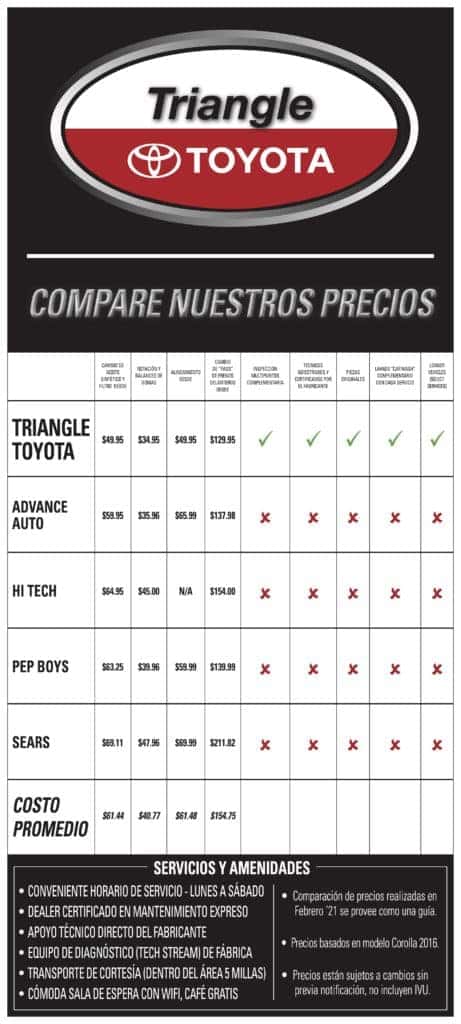 Compara Nuestro Valor | Triangle Toyota de San Juan